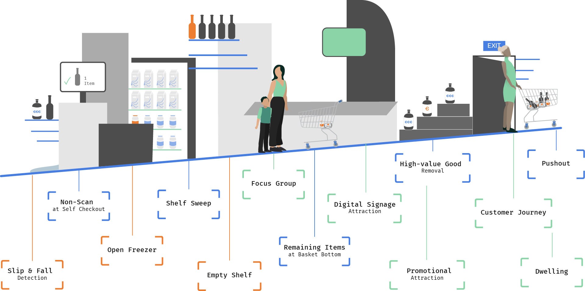 Signatrix - The Visual Intelligence Platform for Retail